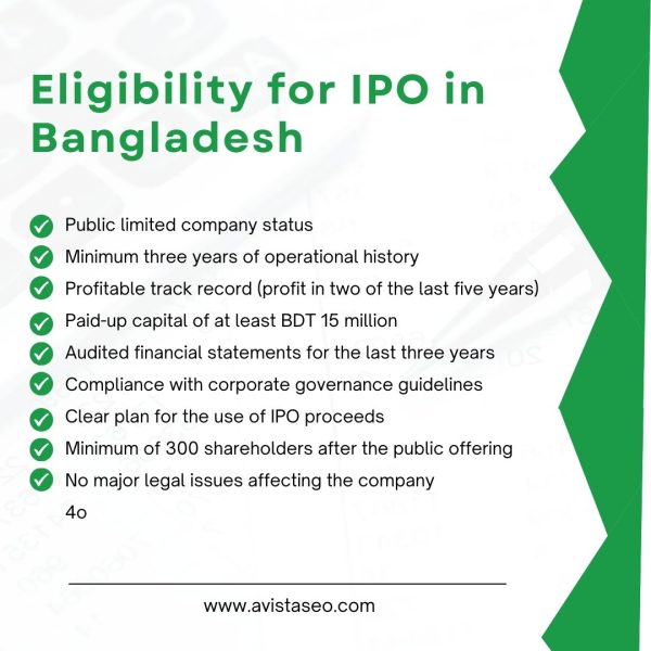 IPO Process in Bangladesh: The Ultimate Guide