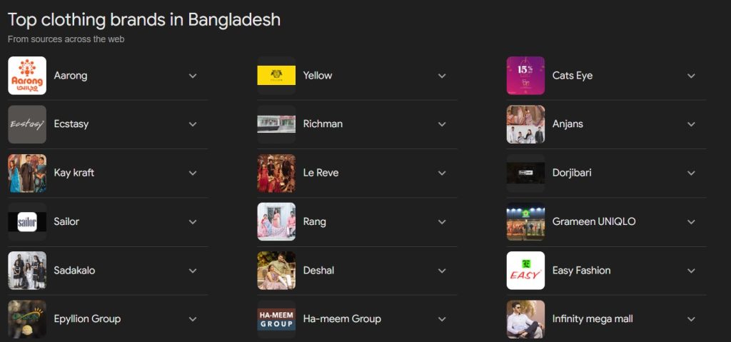 Top 10 Clothing Brands in Bangladesh 2025 (Latest)